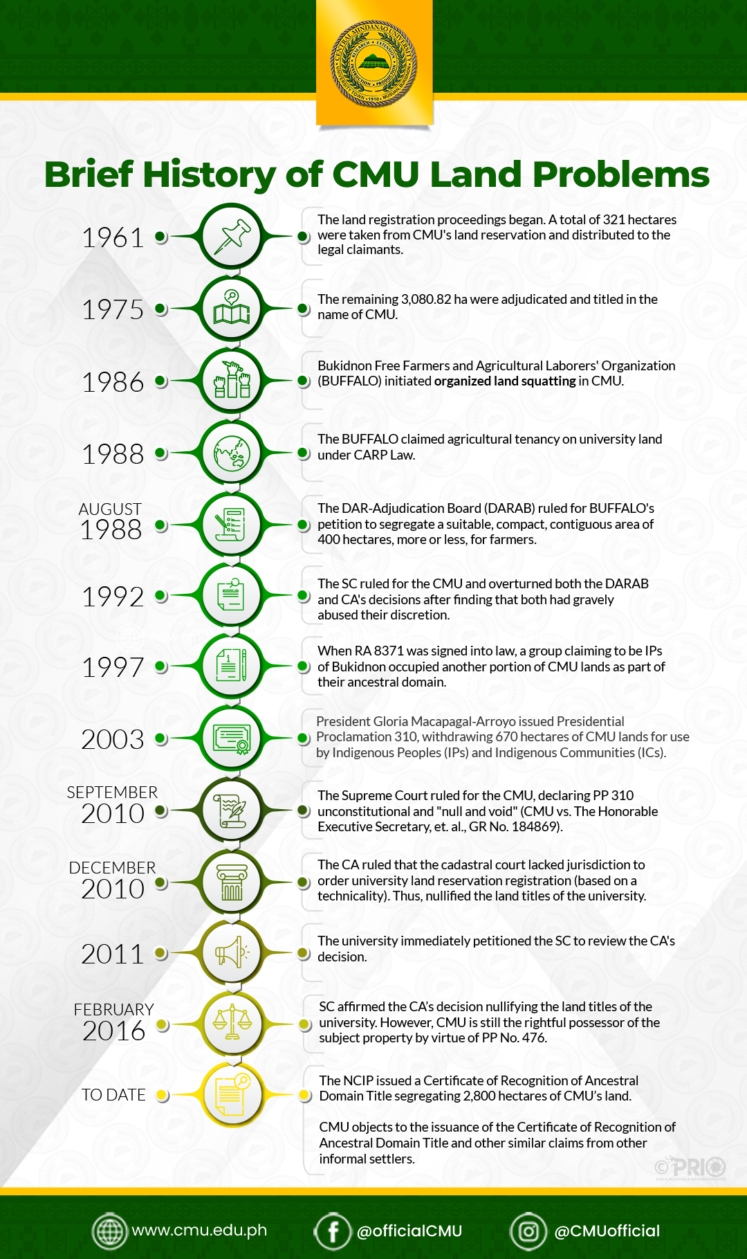 𝗔𝘀 𝘆𝗼𝘂𝗿 𝗻𝗮𝗺𝗲 𝘀𝘁𝗮𝗻𝗱𝘀… – Central Mindanao University