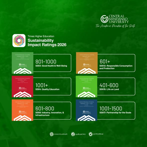 Central Mindanao University (CMU) earns global recognition in the 2026 ...